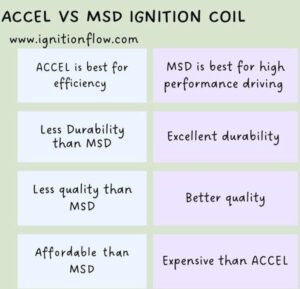 Accel vs MSD Ignition Coil - An In-depth Comparison - Ignition Flow