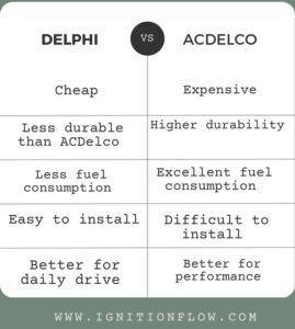Delphi Vs ACDelco Ignition Coils - An In-depth Comparison - Ignition Flow