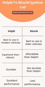 Delphi Vs Hitachi Ignition Coil - An In-depth Comparison - Ignition Flow