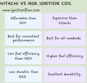 Hitachi Vs NGK Ignition Coil - An In-depth Comparison - Ignition Flow