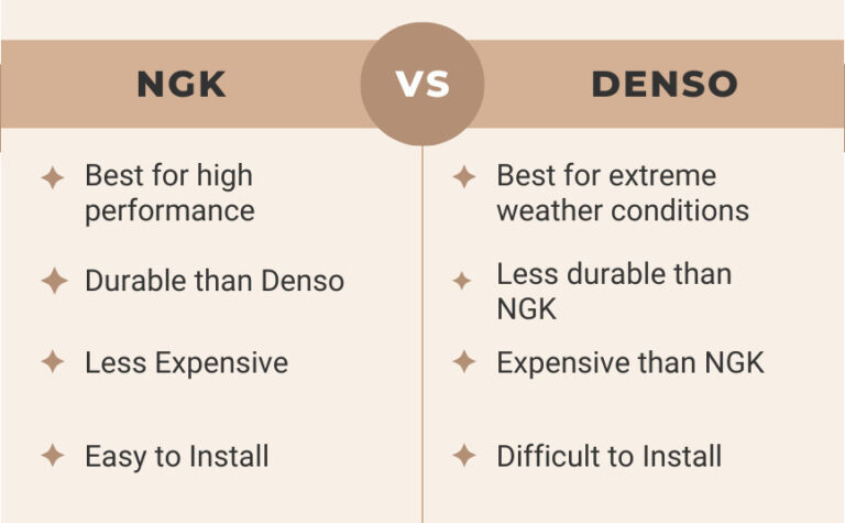 NGK vs Denso Ignition Coils - An In-depth Comparison - Ignition Flow