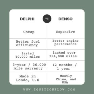 Delphi Vs Denso Ignition Coil - An In-depth Comparison - Ignition Flow